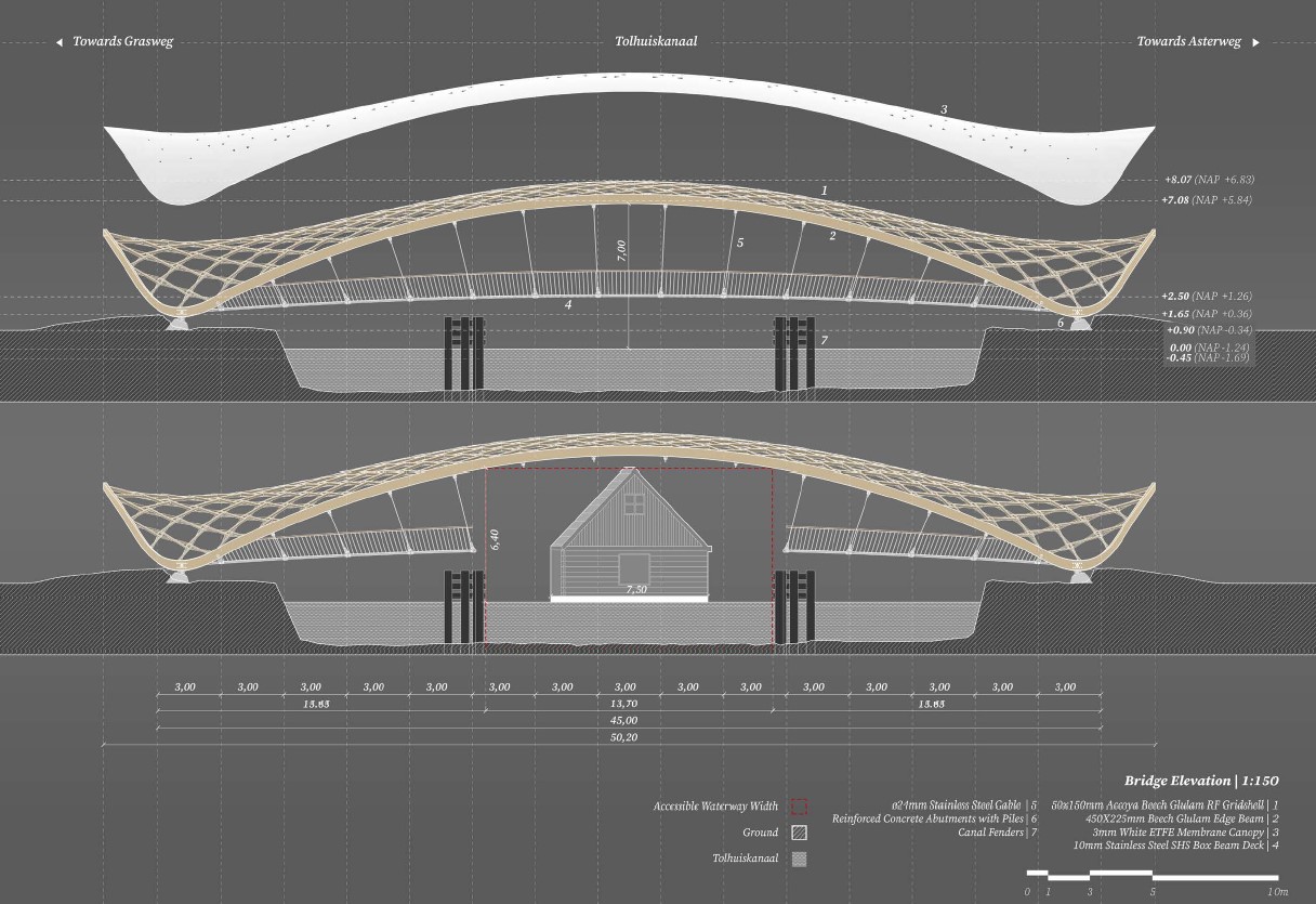 Sustainable Timber Bridge Design With Design To Build Workflow